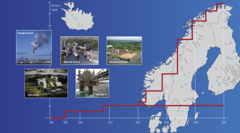Workshop to update the Nordic CCS Roadmap – SINTEF Blog