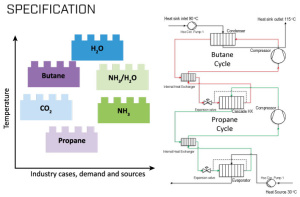 HeatUp: New high temperature heat pump prototype installed – SINTEF Blog