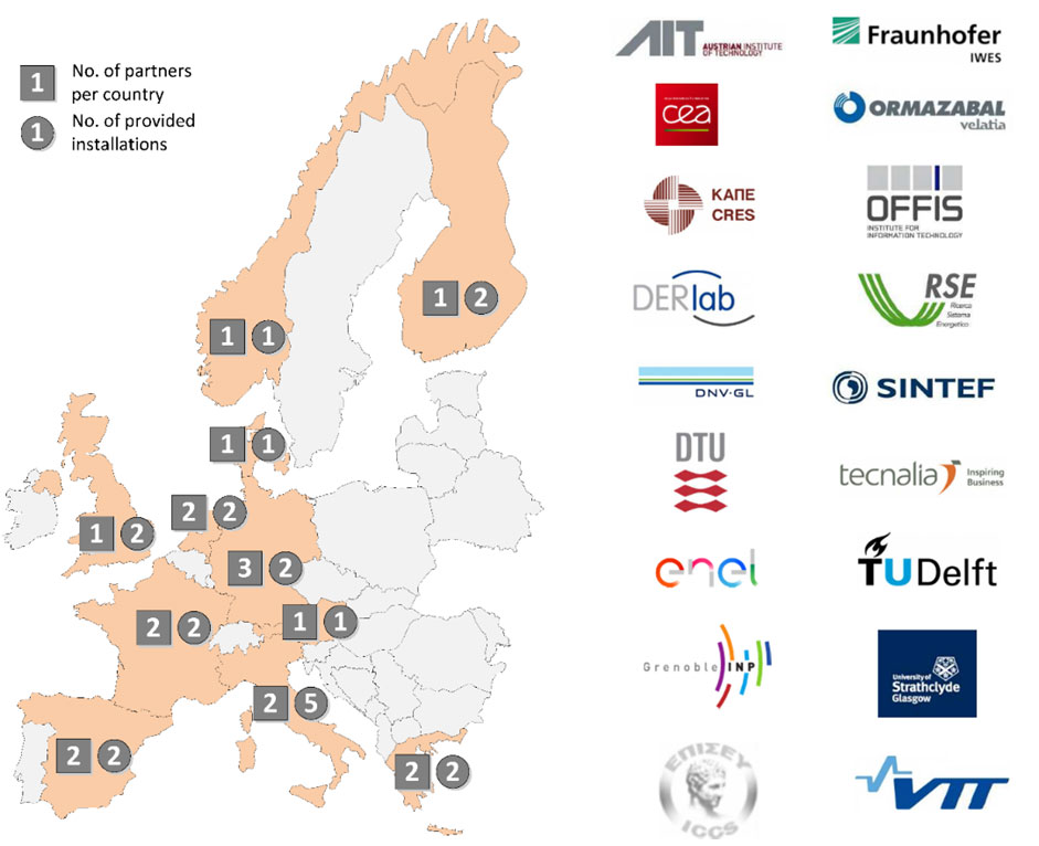 Apply now: Free Access to Leading European Smart Grid Laboratories ...