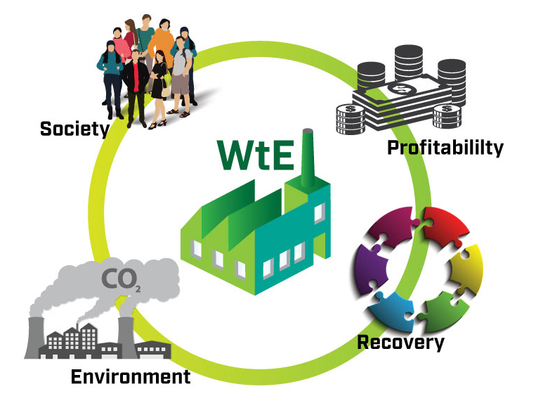 Do not waste your waste: WtE! – SINTEF Blog