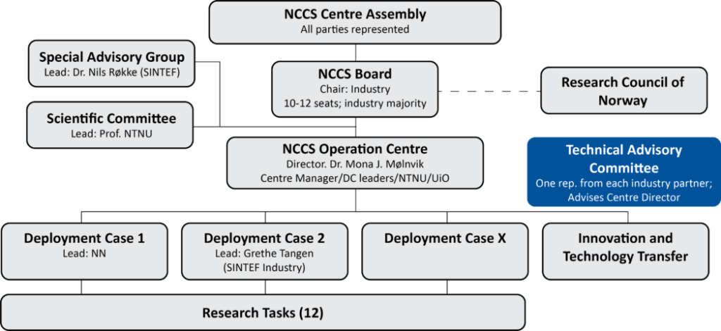 NCCS Technical Advisory Committee – SINTEF Blog