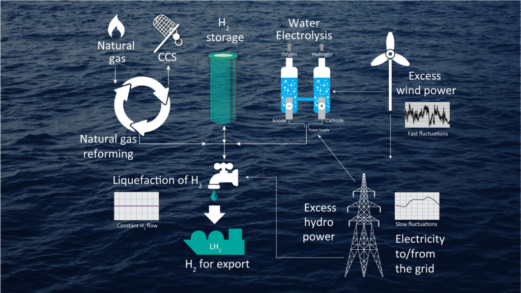 Future Business Models for CCS: Hydrogen from natural gas – SINTEF Blog
