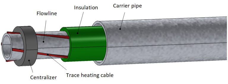 Electrical heating technologies for flow assurance of subsea flowlines ...