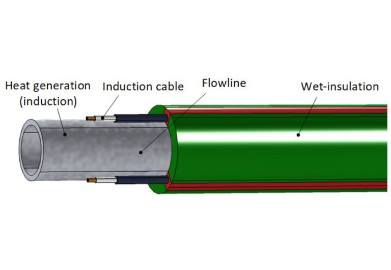 Electrical heating technologies for flow assurance of subsea flowlines ...