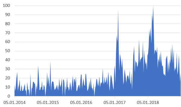 Data from HAN ports fitted to smart meters (AMS) can provide you with ...