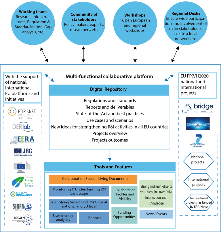 Introducing PANTERA: A Pan-European Technology Energy Research Approach ...