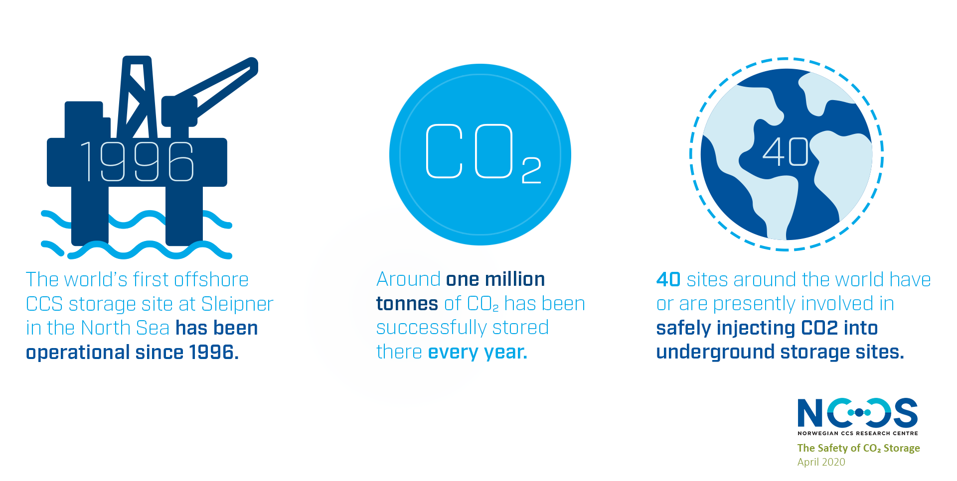 The Safety of CO2 Storage – SINTEF Blog
