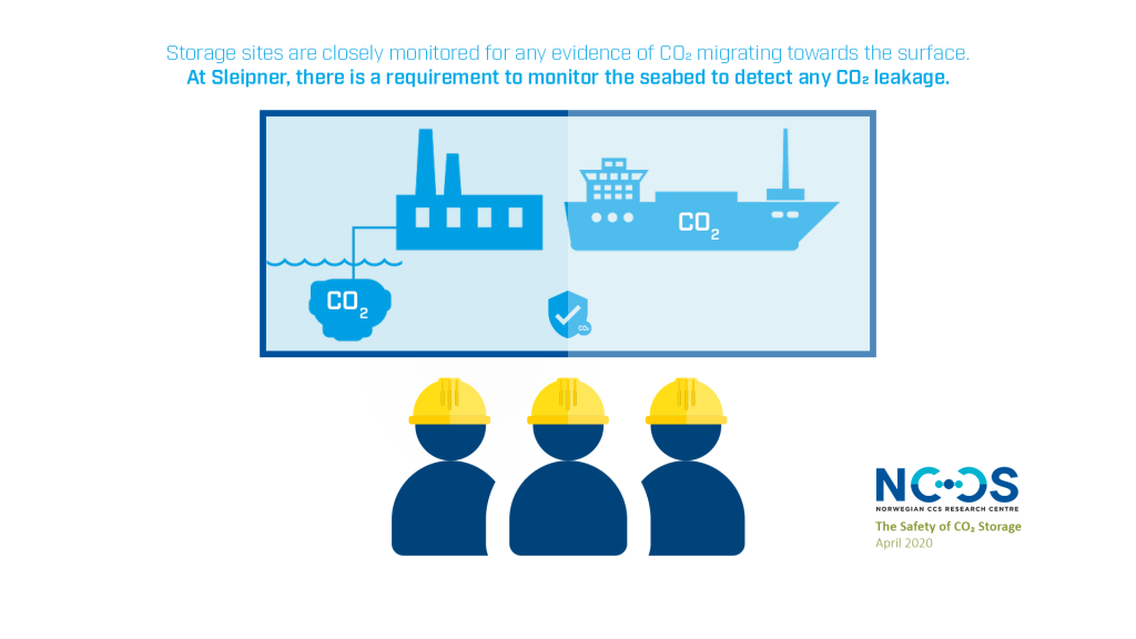 The Safety of CO2 Storage – SINTEF Blog
