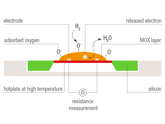 SINTSENSE: VOC Sensor System for Air Quality Monitoring – SINTEF Blog