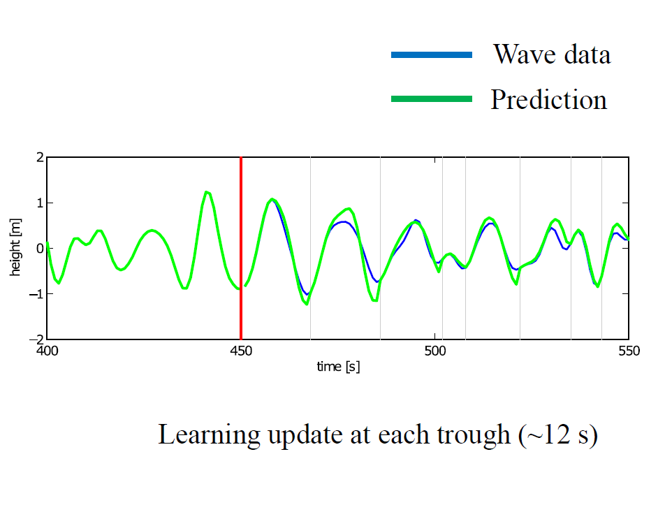 Applying Auditory Neuroscience to Wave Energy Models – SINTEF Blog
