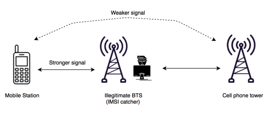 Security Testing of the Pacemaker Ecosystem – SINTEF Blog