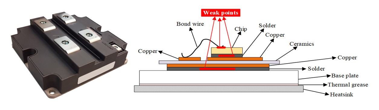 Digital Twins: Condition-Monitoring of Power Electronic Converters ...