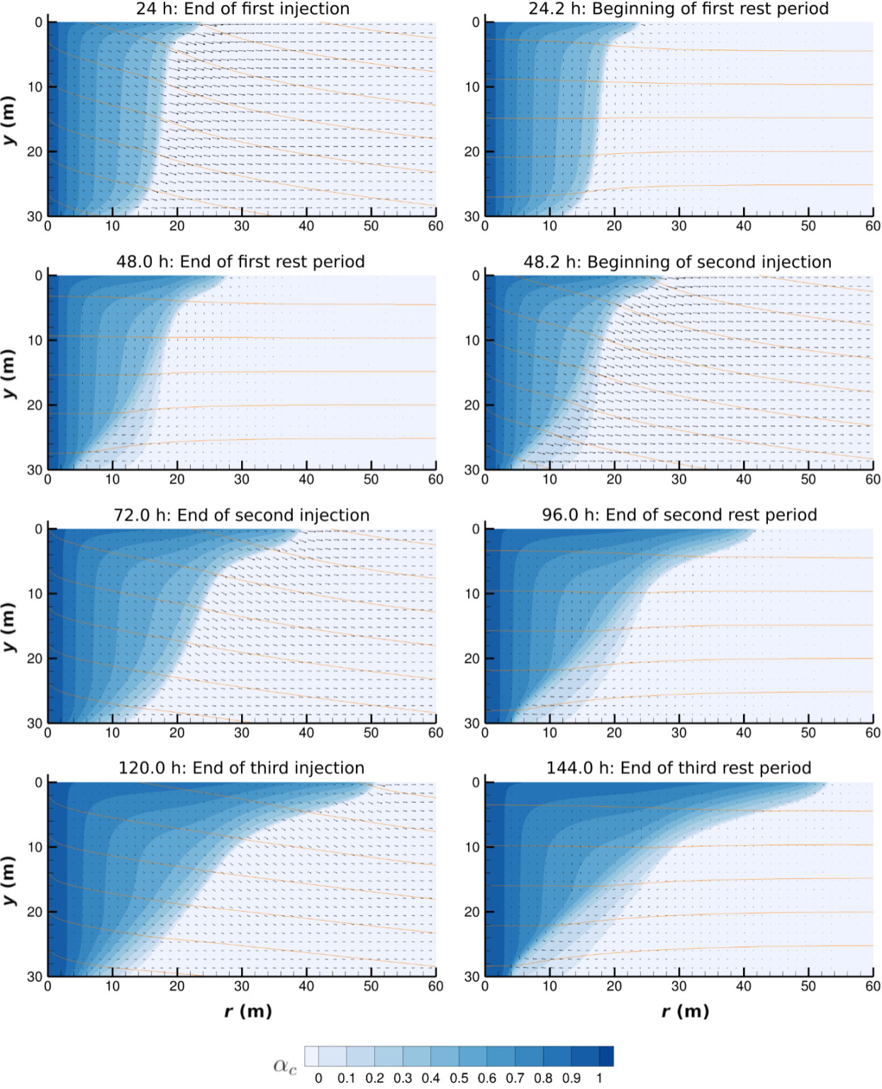 Unveiling the Dynamics of CO2 Injection into Underground Storage ...