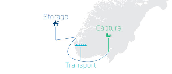 NCCS Research & Norway's Longship – SINTEF Blog