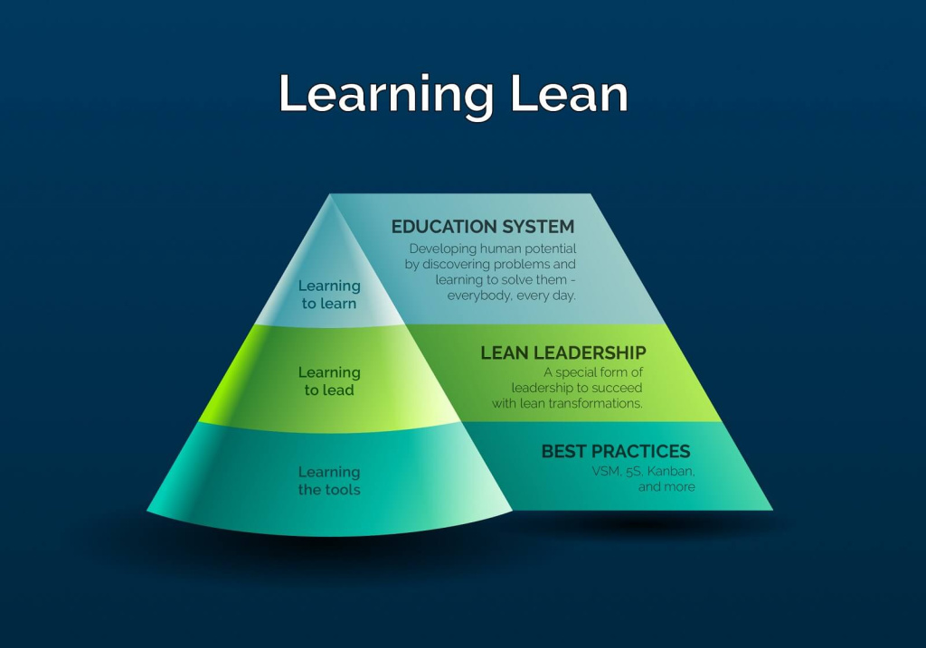 Rethinking Lean: Reflections of a Lean Professor – SINTEF Blog