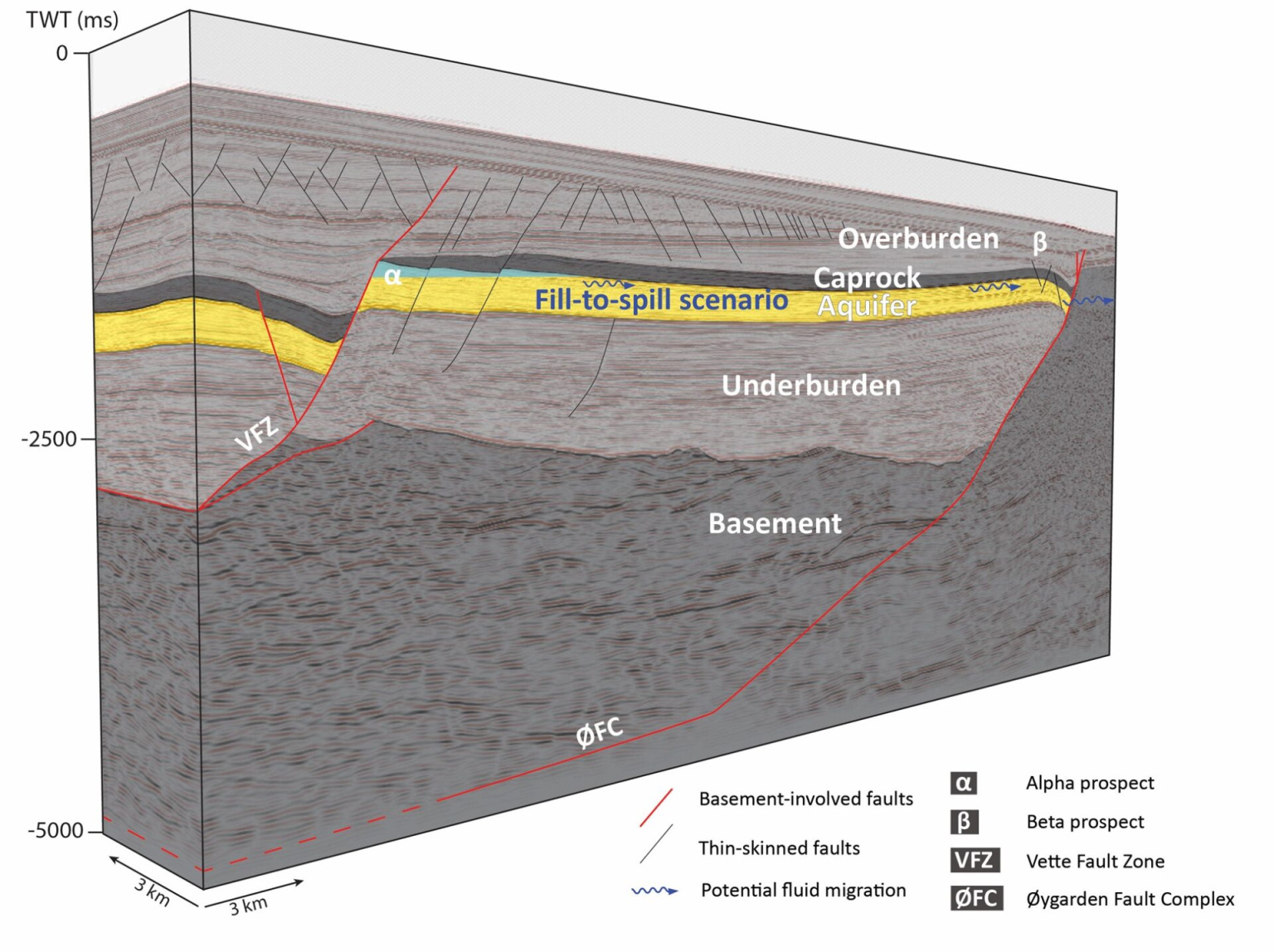 Derisking the Smeaheia Fault Block: Geological Controls on CO2 ...