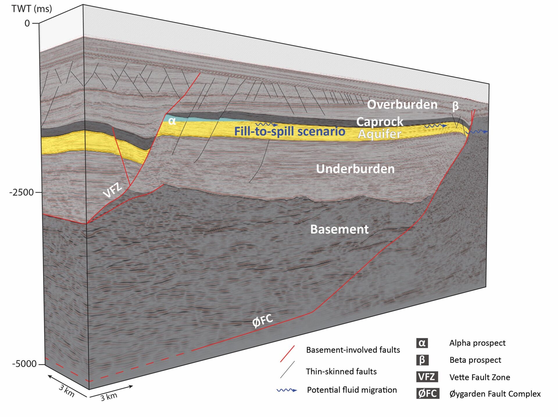 Figure 2. Seismic cross-section of the Smeaheia fault blocks showing a ...