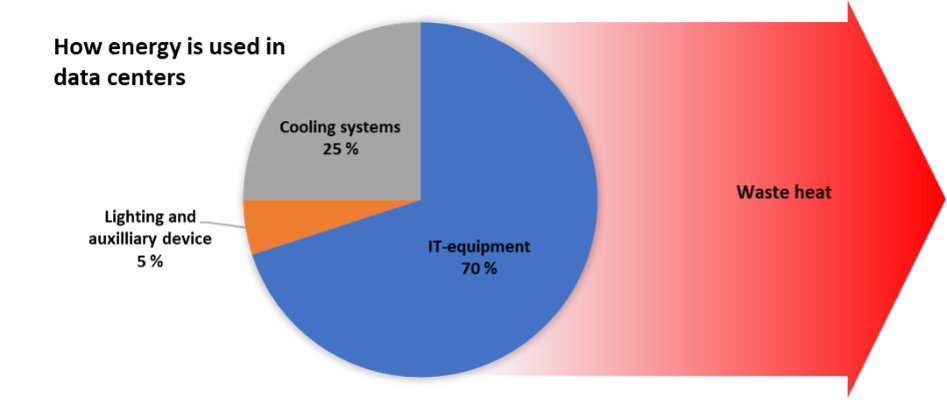 This is how we reduce data centres carbon footprint – SINTEF Blog