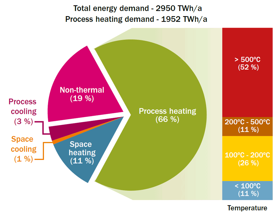 High Temperature Heat Pumps as a Way to Decarbonise Norwegian Industry ...