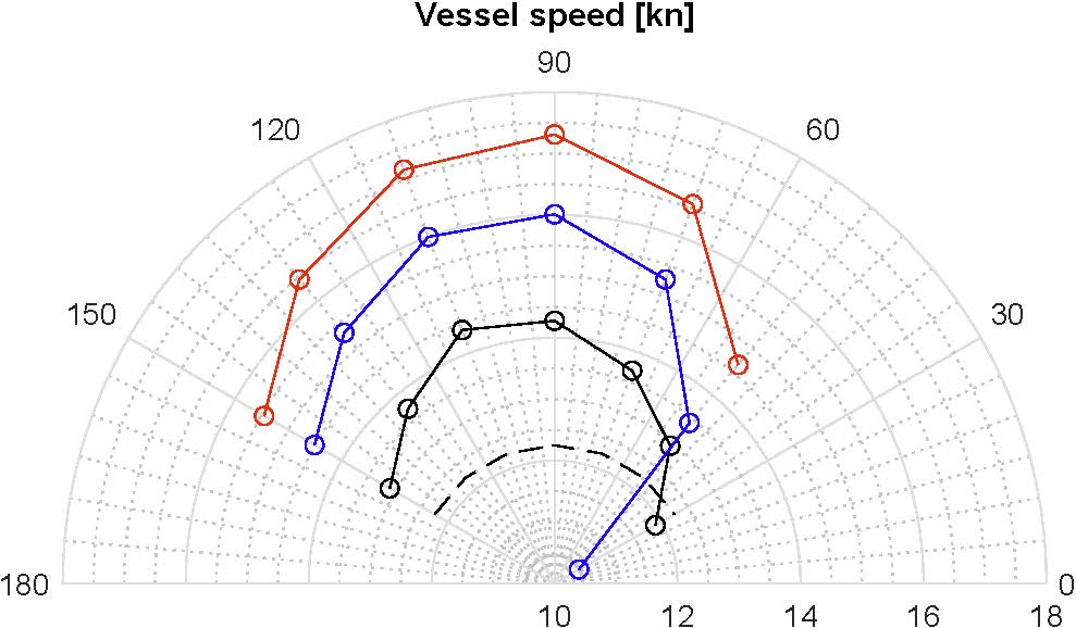 Hydrodynamic testing of wind-assisted cargo ships – SINTEF Blog