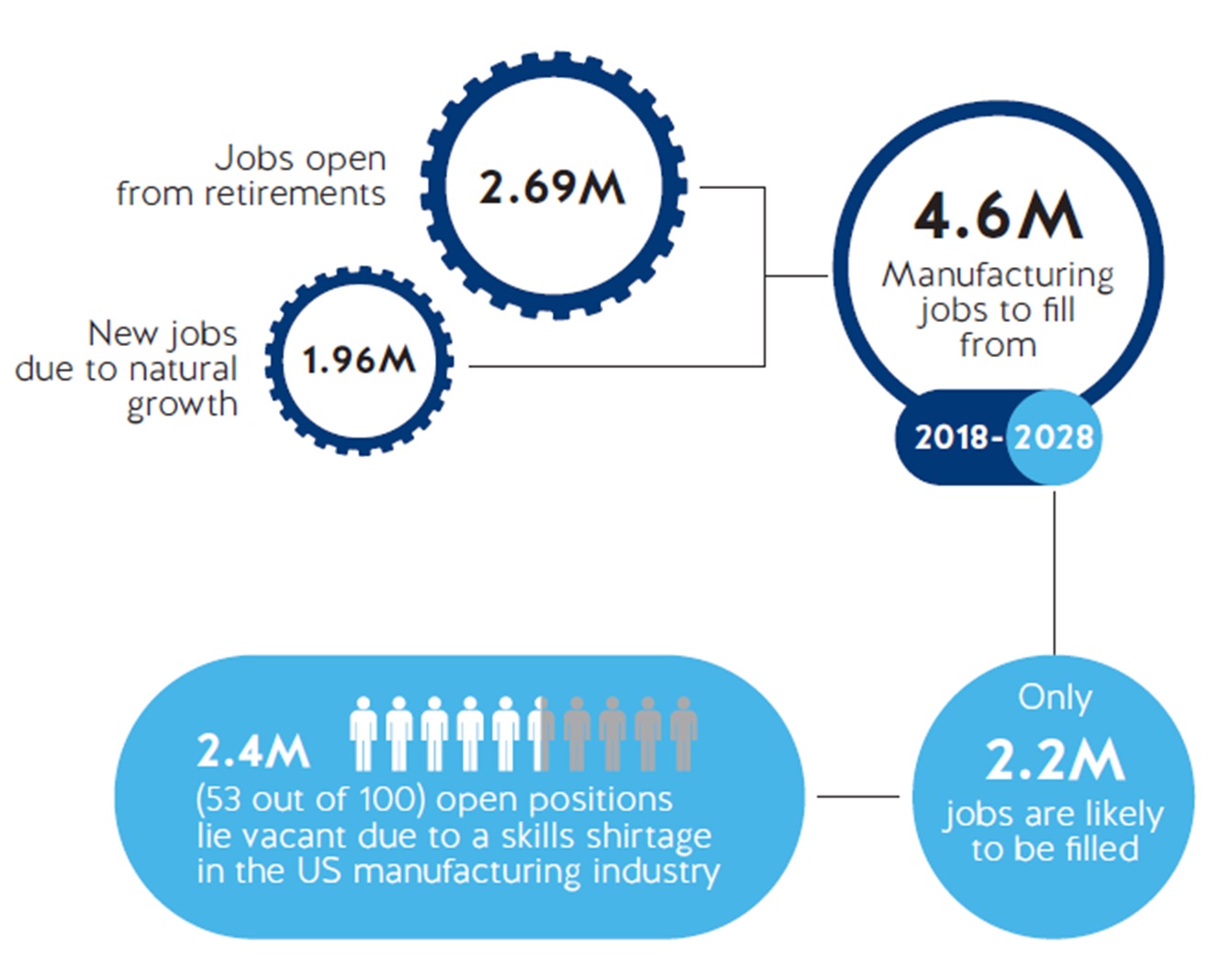The Production Operator 4.0 - How New Technologies will Change Factory ...