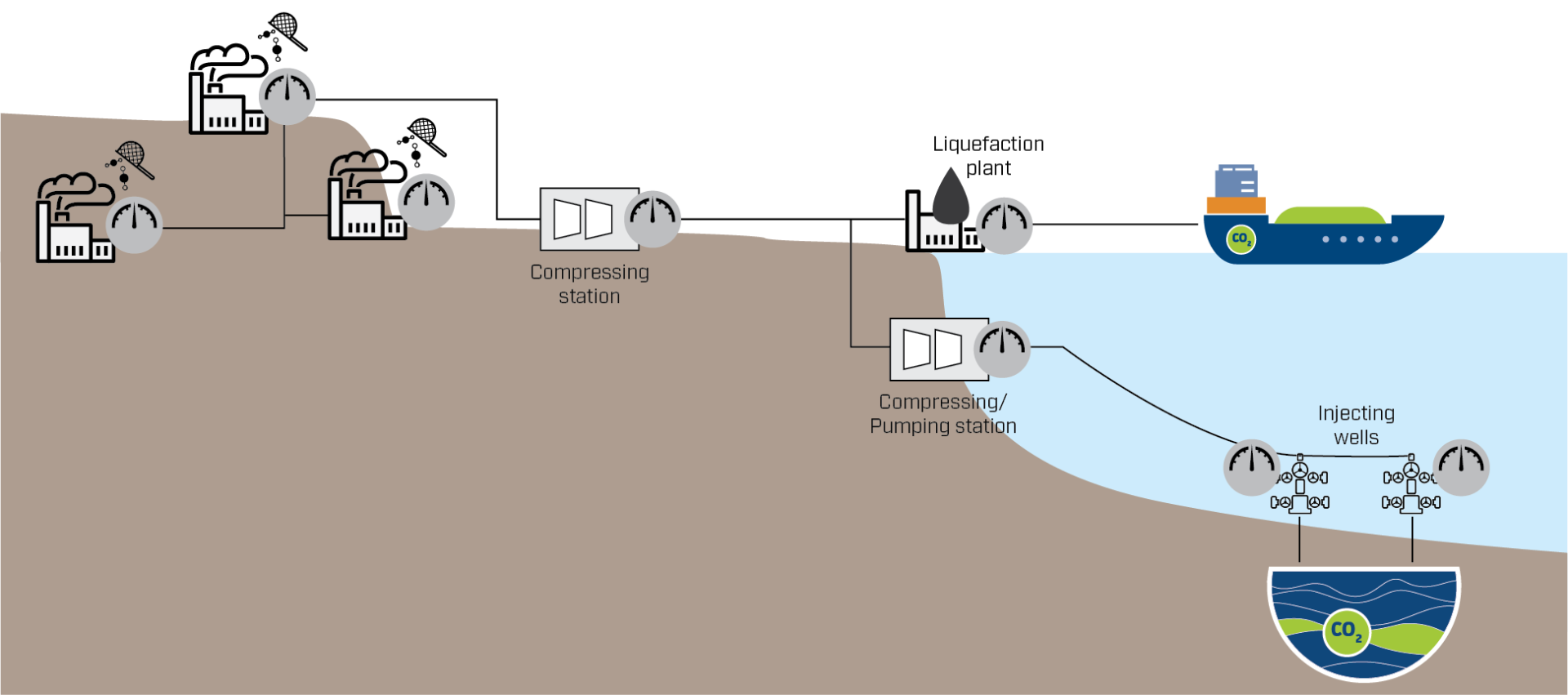What we need to understand about fiscal metering for trading CO2 ...