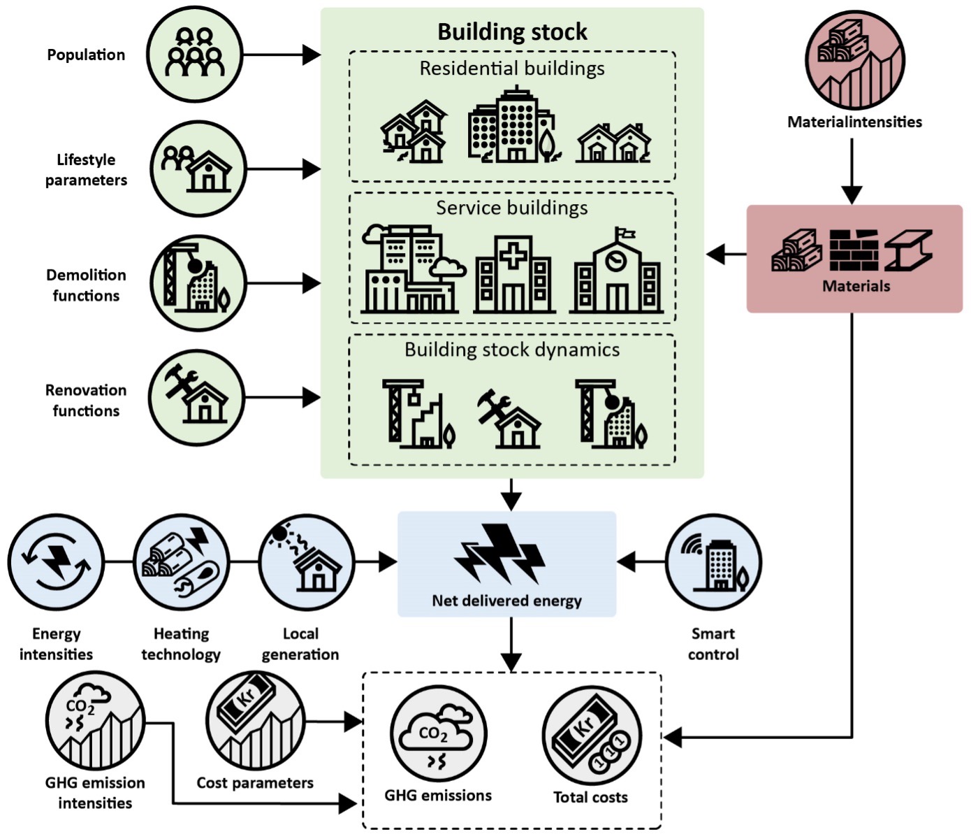 Data models shows large potential for energy efficiency in buildings ...