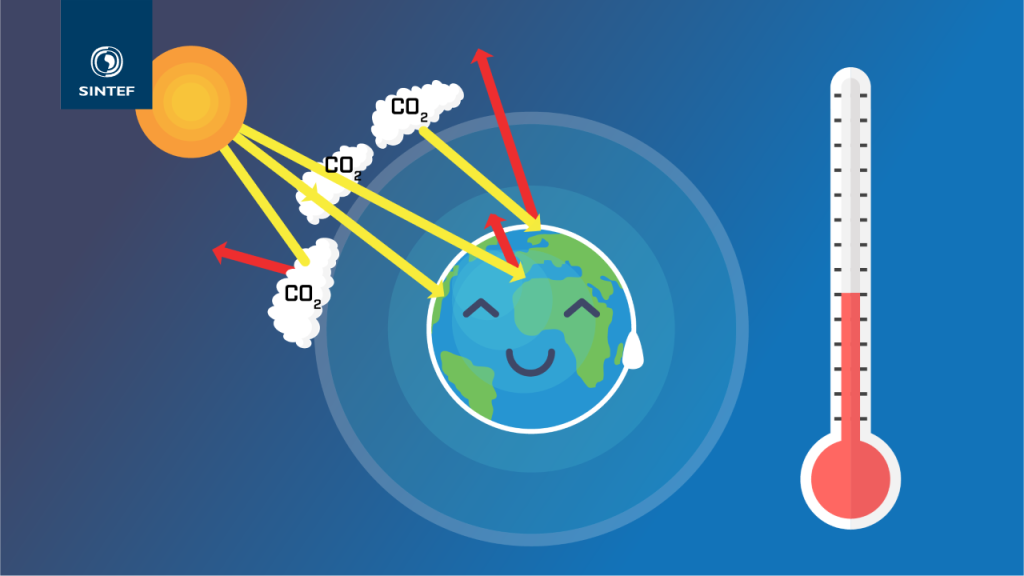 CCS: What is it and why do we need it? – SINTEF Blog