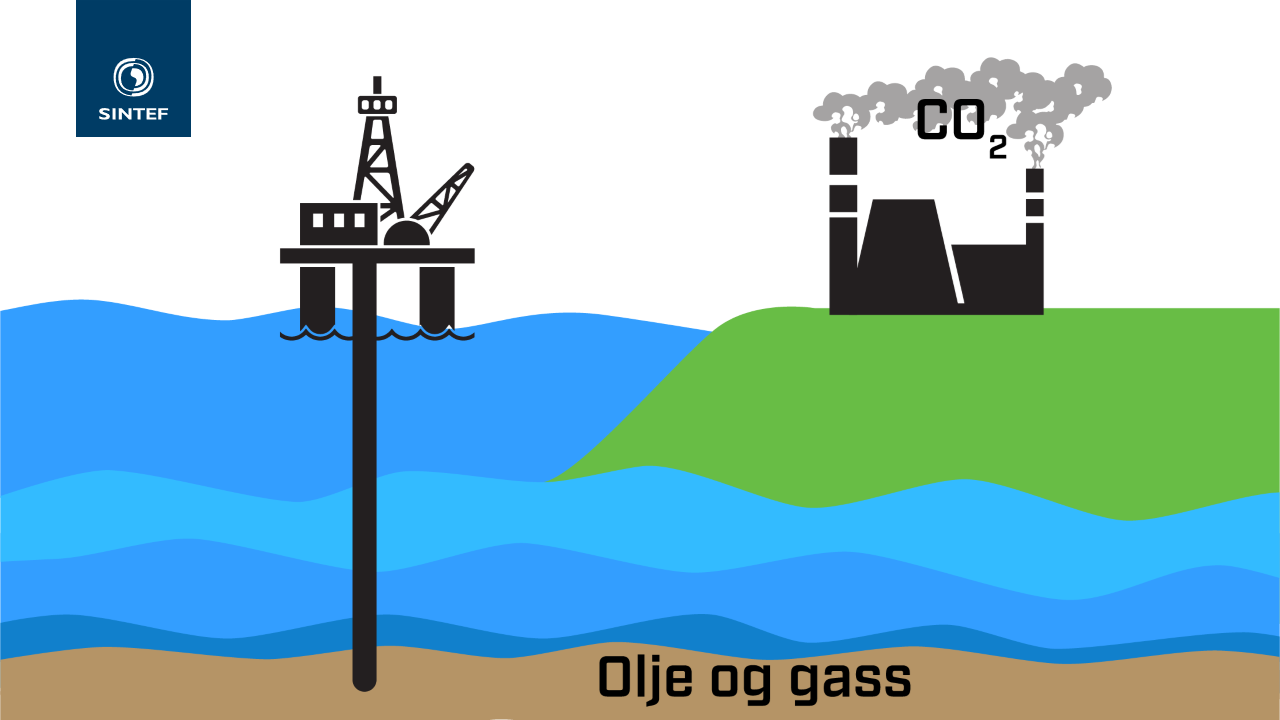 CCS: What is it and why do we need it? – SINTEF Blog