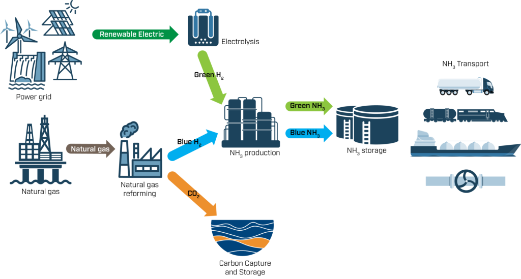 Ammonia: From cleaning product to maritime fuel – SINTEF Blog