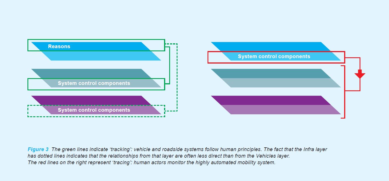 Automated Vehicles – How to Keep Humans in Control? - #SINTEFblog