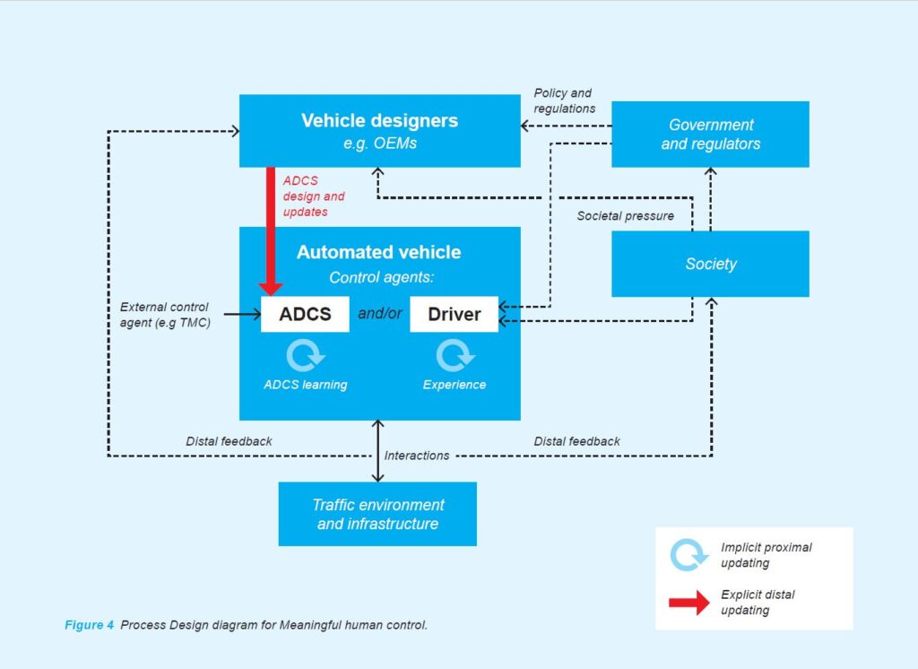 Automated Vehicles – How to Keep Humans in Control? - #SINTEFblog