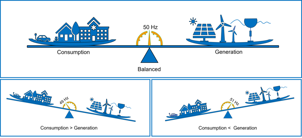 Wave energy integration into power grids: future requirements and ...