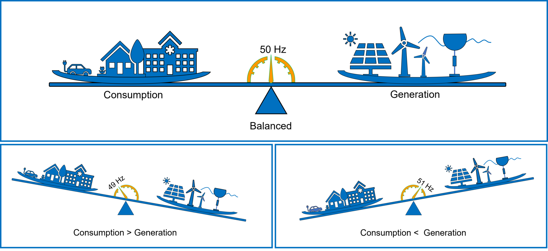Wave energy integration into power grids: future requirements and ...
