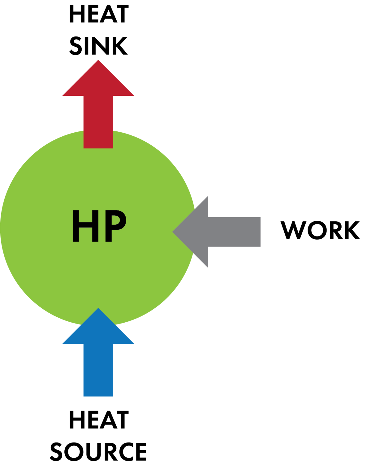 Heat pumps and refrigeration systems on board, naturally! – SINTEF Blog