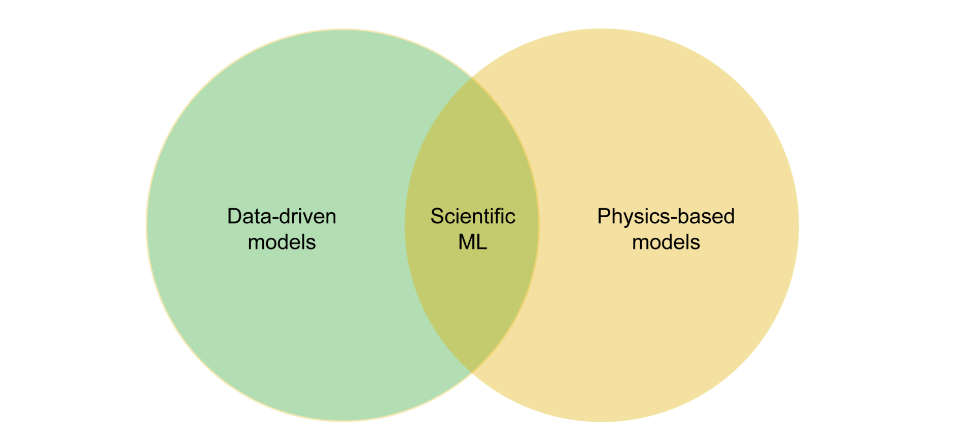 The Potential of Scientific Machine Learning in Geotechnics and Engineering Geology – SINTEF Blog