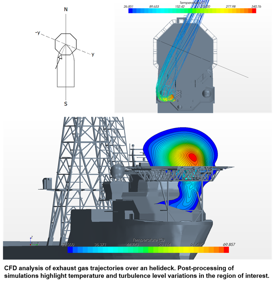 Unleash the Power of Computational Fluid Dynamics (CFD): Tackling ...