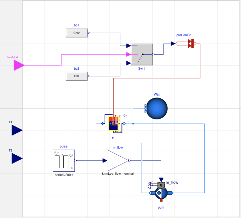 Advanced control logic in thermal systems using Modelica – SINTEF Blog