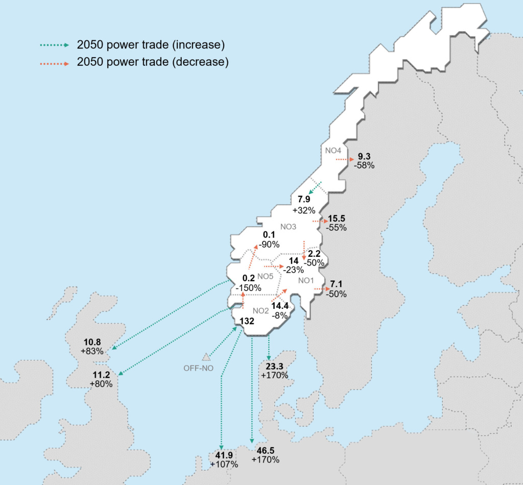 Predicting the future energy system: modelling offshore wind in the ...