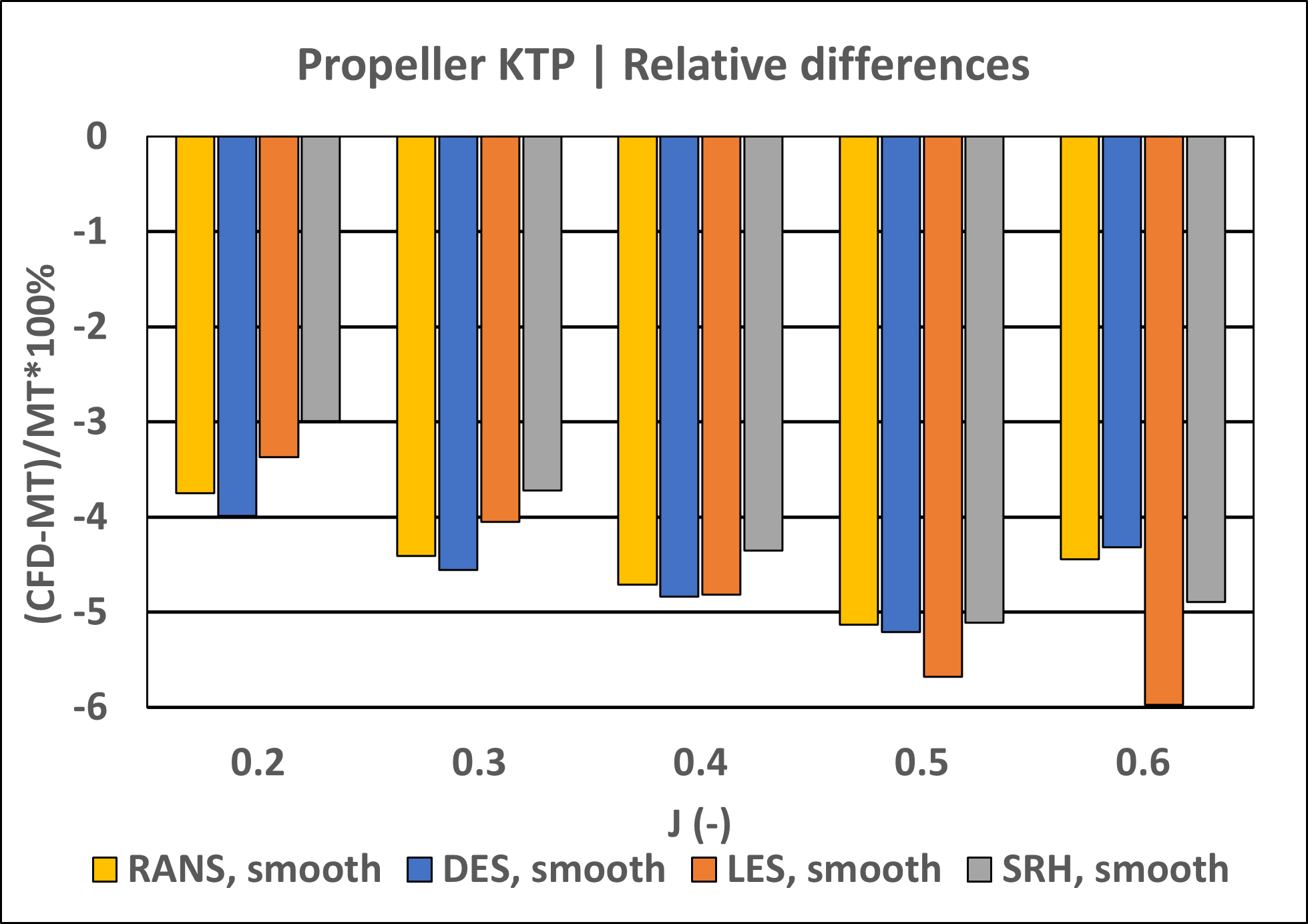 Prediction of full-scale ship performance using CFD – SINTEF Blog