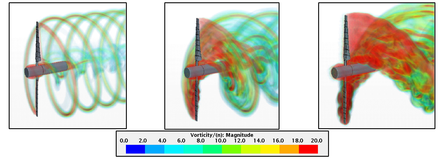 CFD helps us understand how to better harvest and use offshore wind ...