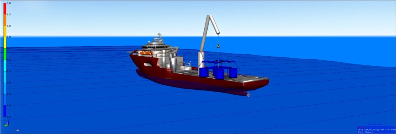 Understanding the Physics of Ocean Structures with SIMA – SINTEF Blog