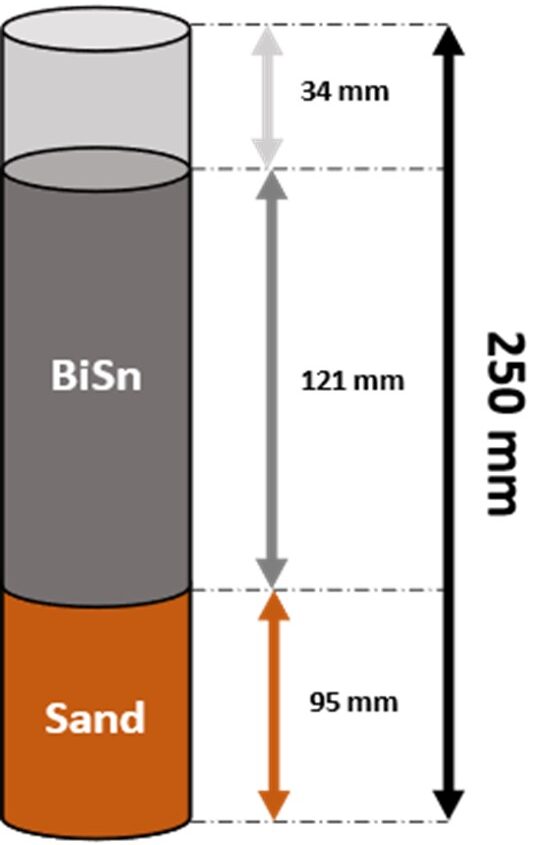 Under Pressure: How BiSn Alloy Stands Up as well barrier material ...