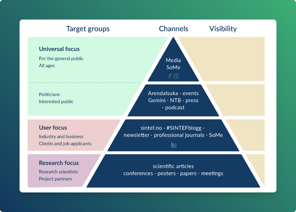 How to write a science blog – SINTEF Blog