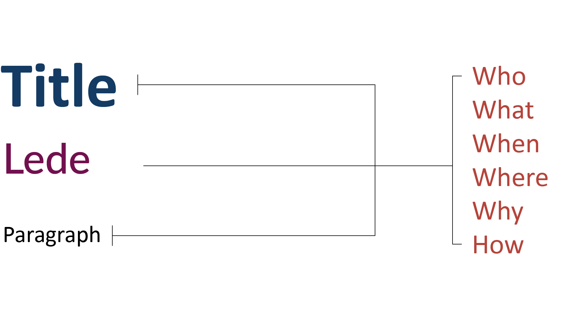 How to write a science blog – SINTEF Blog