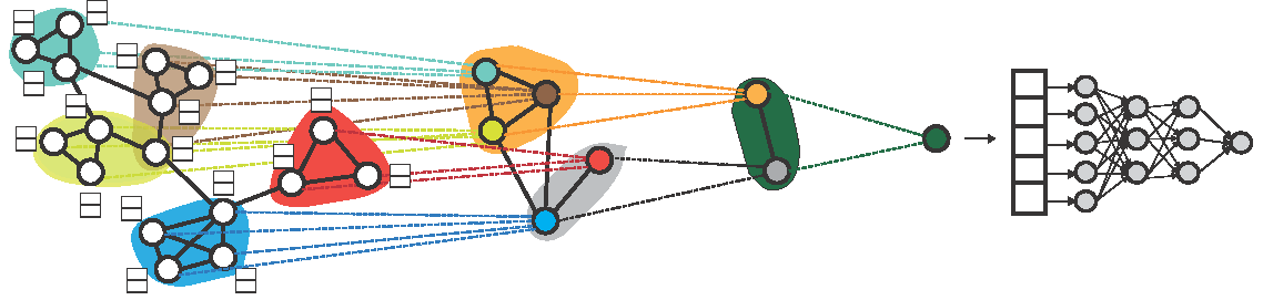 Predicting molecular properties with Graph Neural Networks: From smells ...