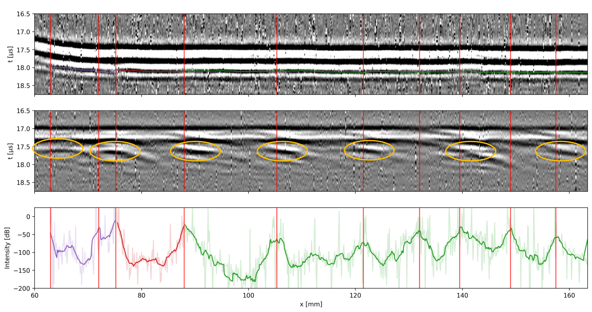 How acoustic signals can help to detect failure in laser welding and 3D ...