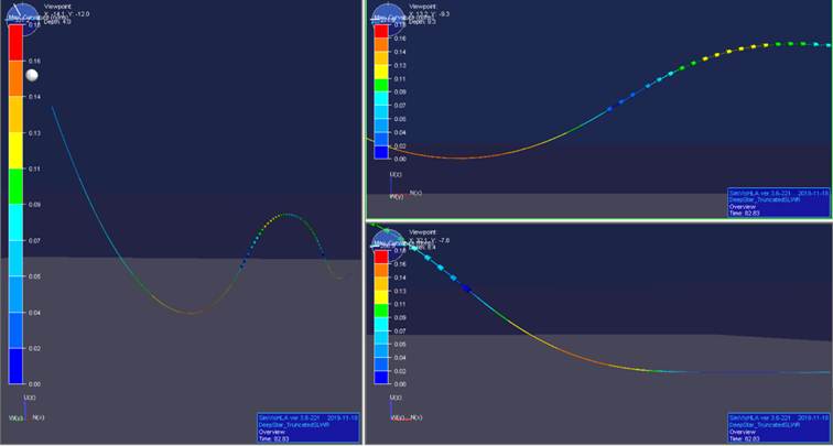 Game-changing time-domain prediction tool: From research to engineering ...