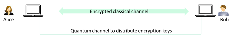 Quantum communication: What it is and why it matters now – SINTEF Blog