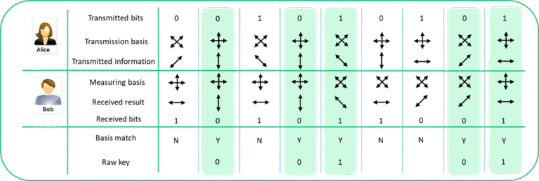 Quantum communication: What it is and why it matters now – SINTEF Blog